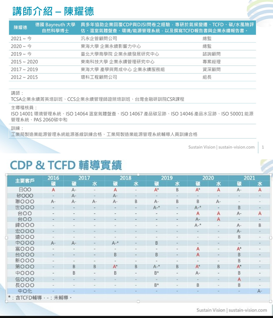 【工研院-企業淨零風險管理】TCFD氣候財務揭露實踐研習班（第二梯） – CSRone 永續智庫